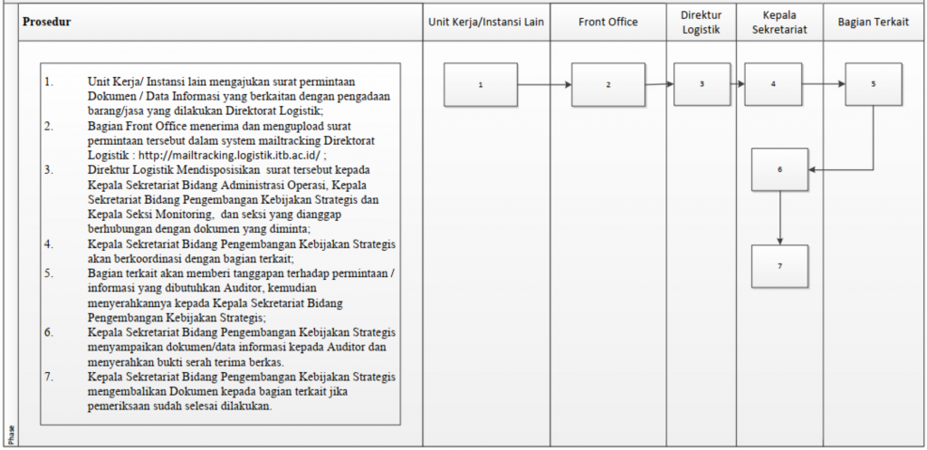 SOP/FMIPA/SDM/58: Permintaan Dokumen dan Data Informasi – FMIPA ITB