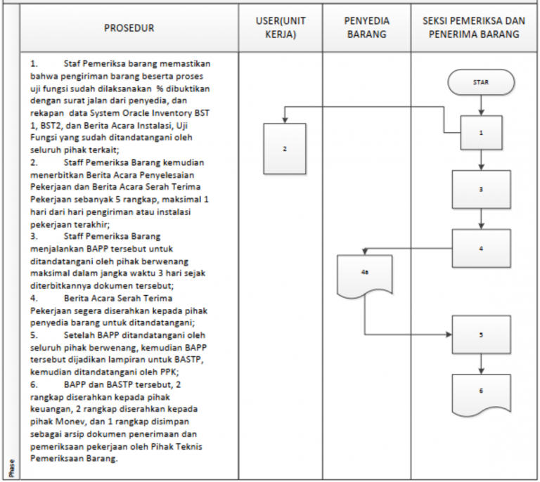 SOP/FMIPA/SDM/31: Proses Pembuatan BAPP dan BASTP – FMIPA ITB