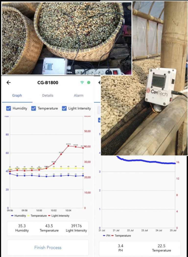 Inovasi Mahasiswa S2 Fisika ITB: Ceritech “Better Coffee for Better ...