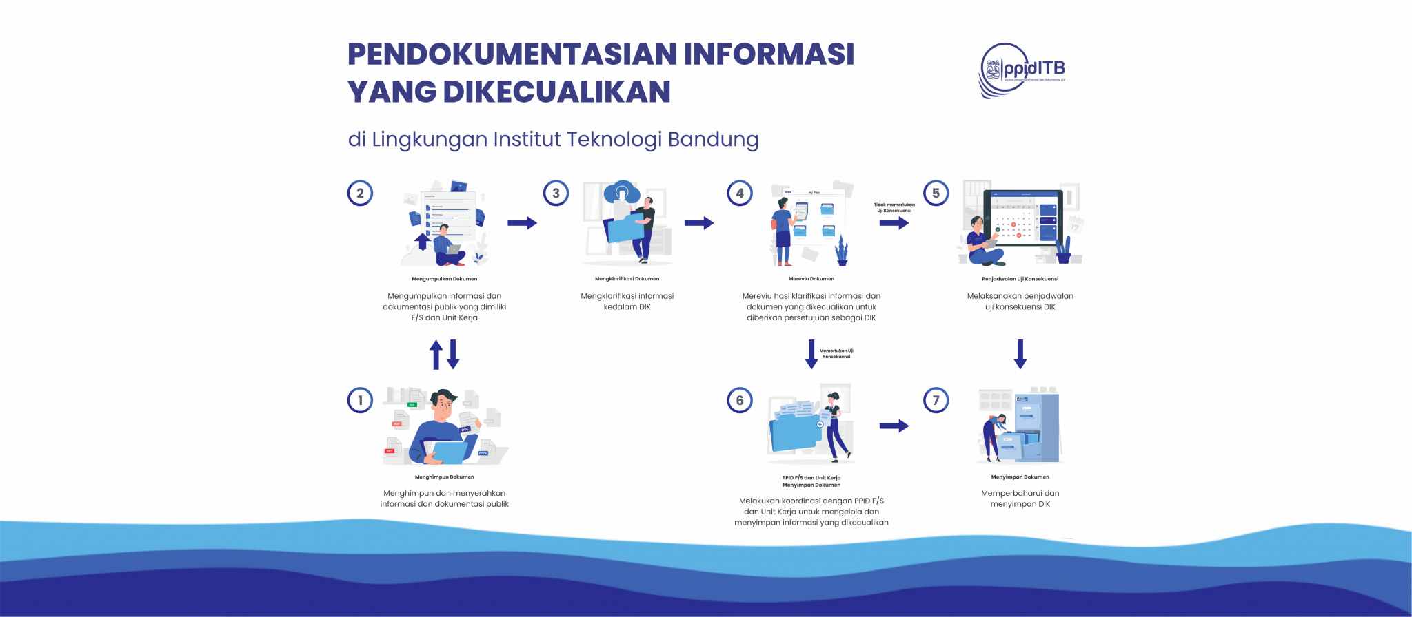 ppid – FMIPA ITB