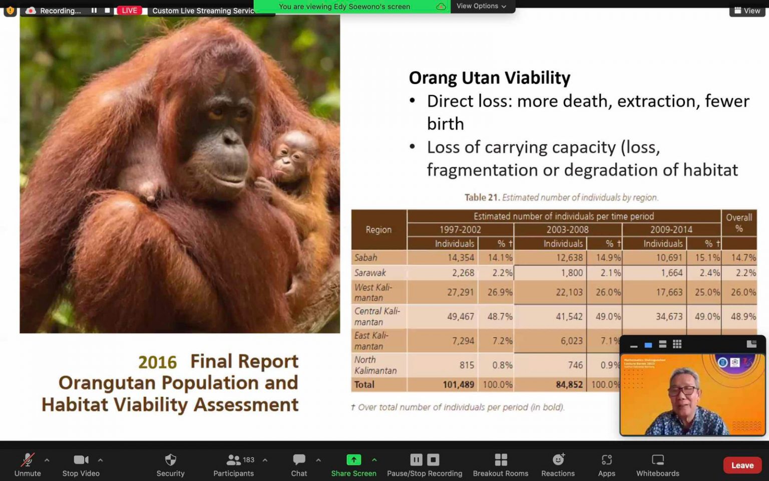 Prof. Edy Soewono memberikan kuliah di ITB Mathematics Distinguished ...