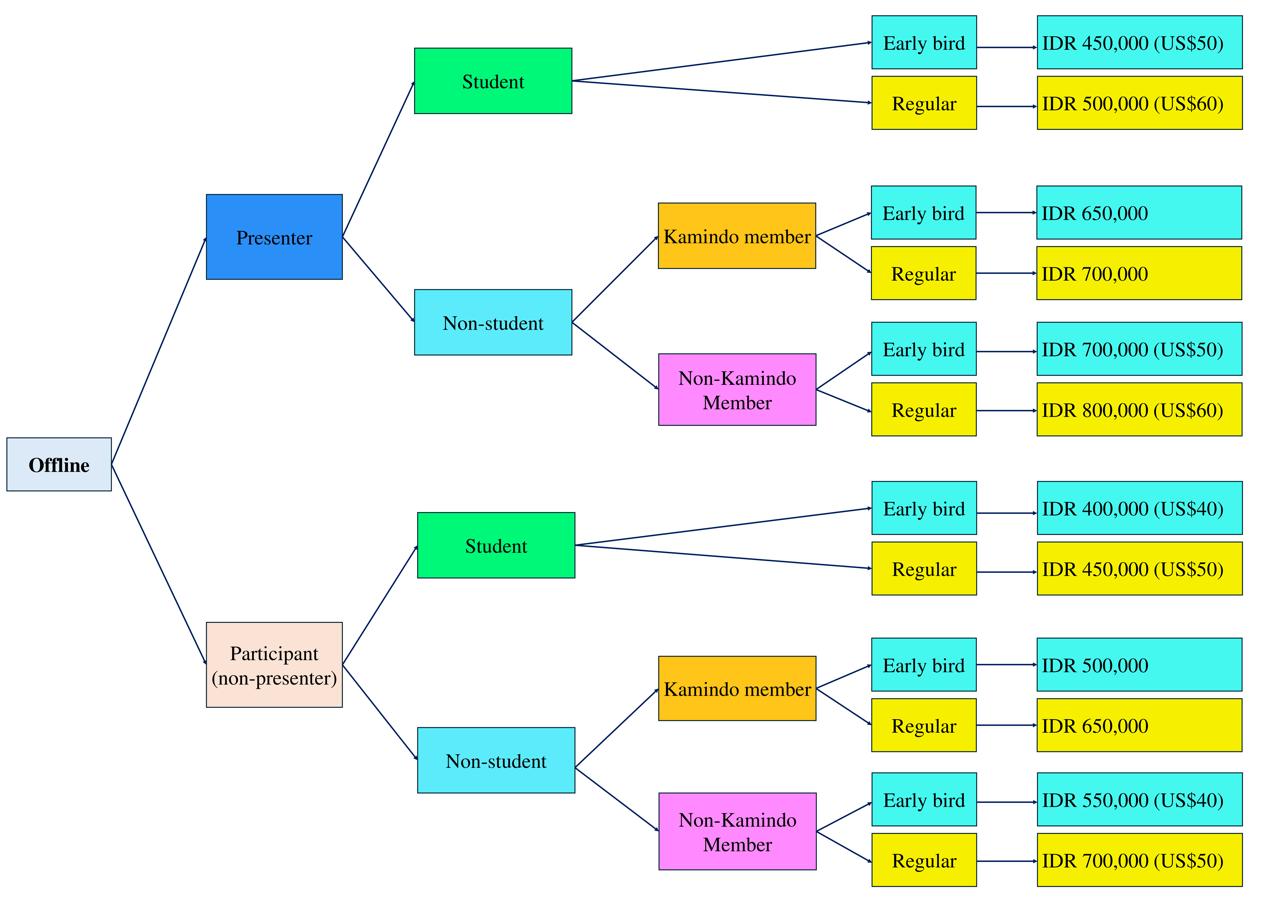 ICONMAA2024 – FMIPA ITB